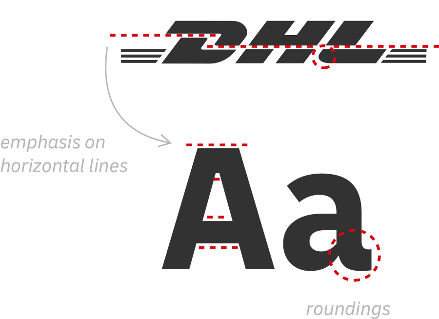 DHL Simplification | New Typography